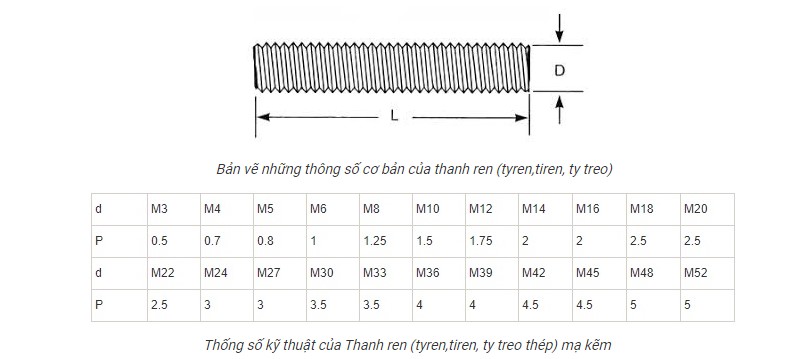 Ty ren thép giá rẻ - phụ kiện treo ống - ty ren thép - ty ren treo ống ...